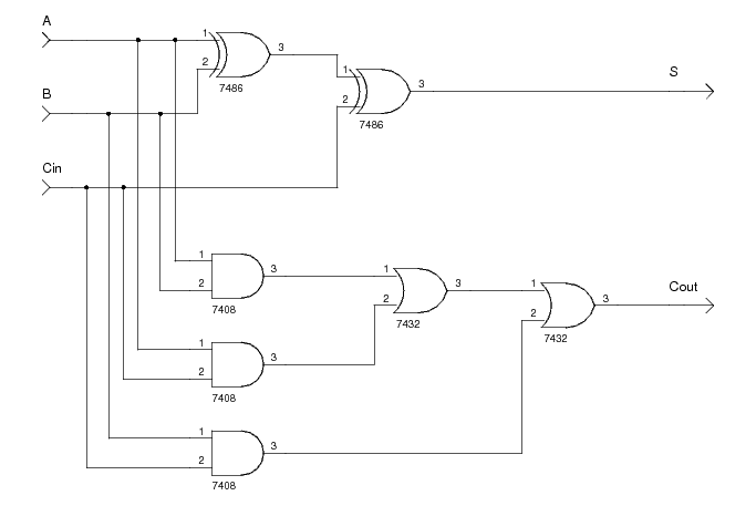 Full Adder Schematic Diagram